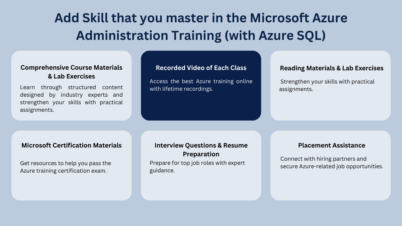 Microsoft Azure Administration Training (with Azure SQL) - NuMosaic