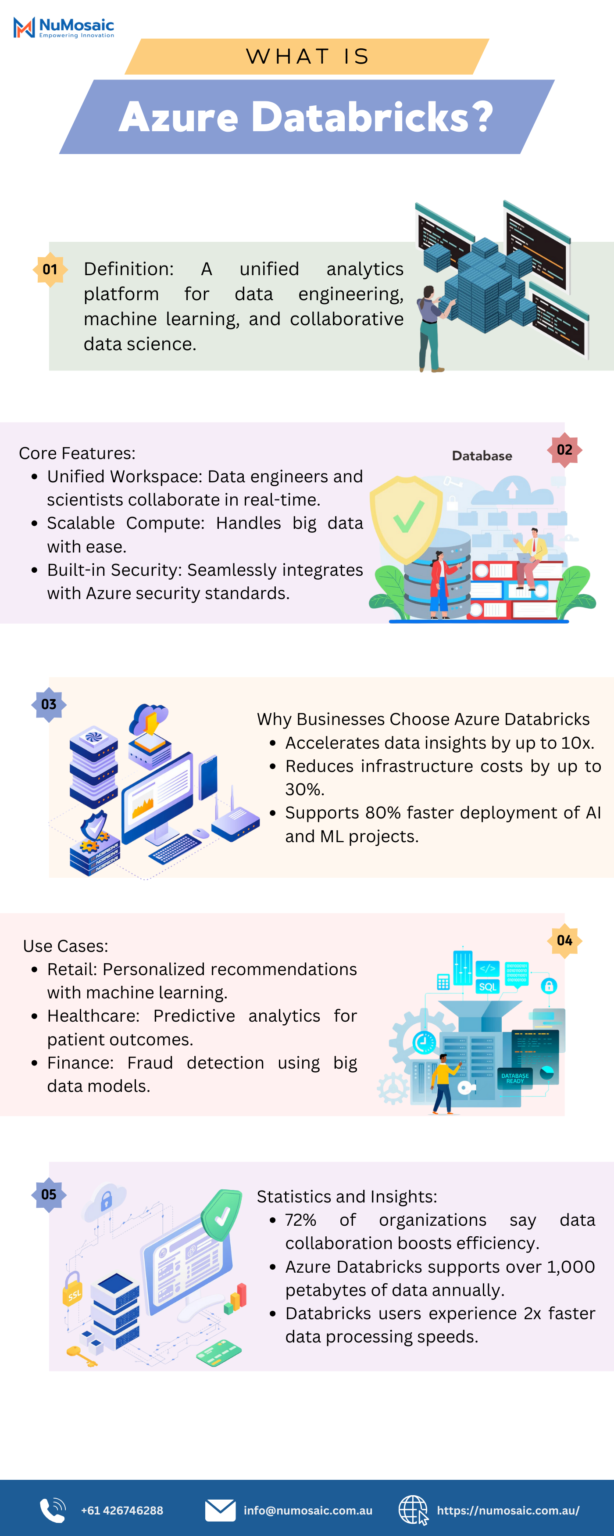 What is Azure Databricks? - NuMosaic