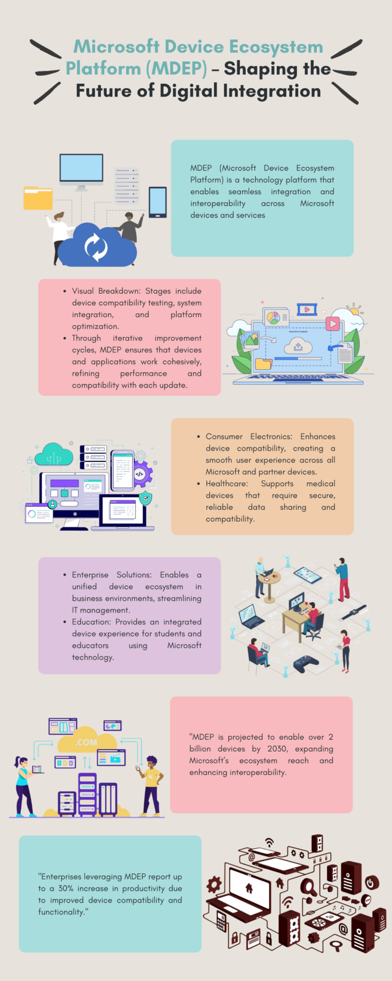 Understanding Microsoft Device Ecosystem Platform (MDEP) - NuMosaic