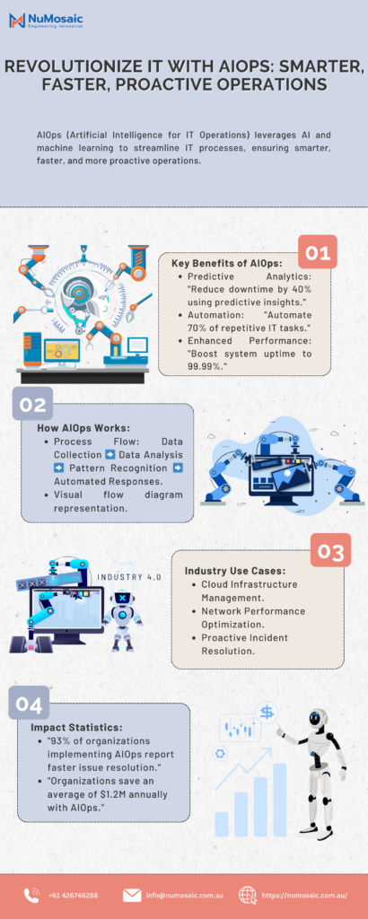 Revolutionize IT with AIOps: Smarter, Faster, Proactive Operations ...