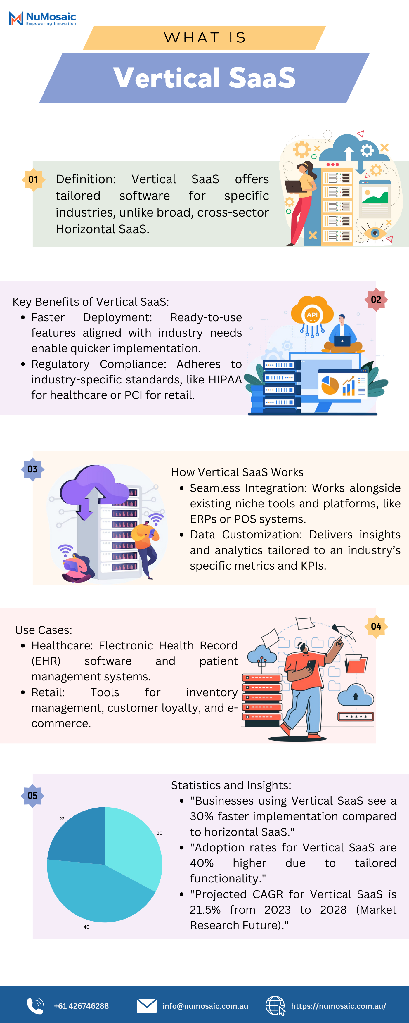 Understanding Vertical SaaS: A Comprehensive Overview - NuMosaic