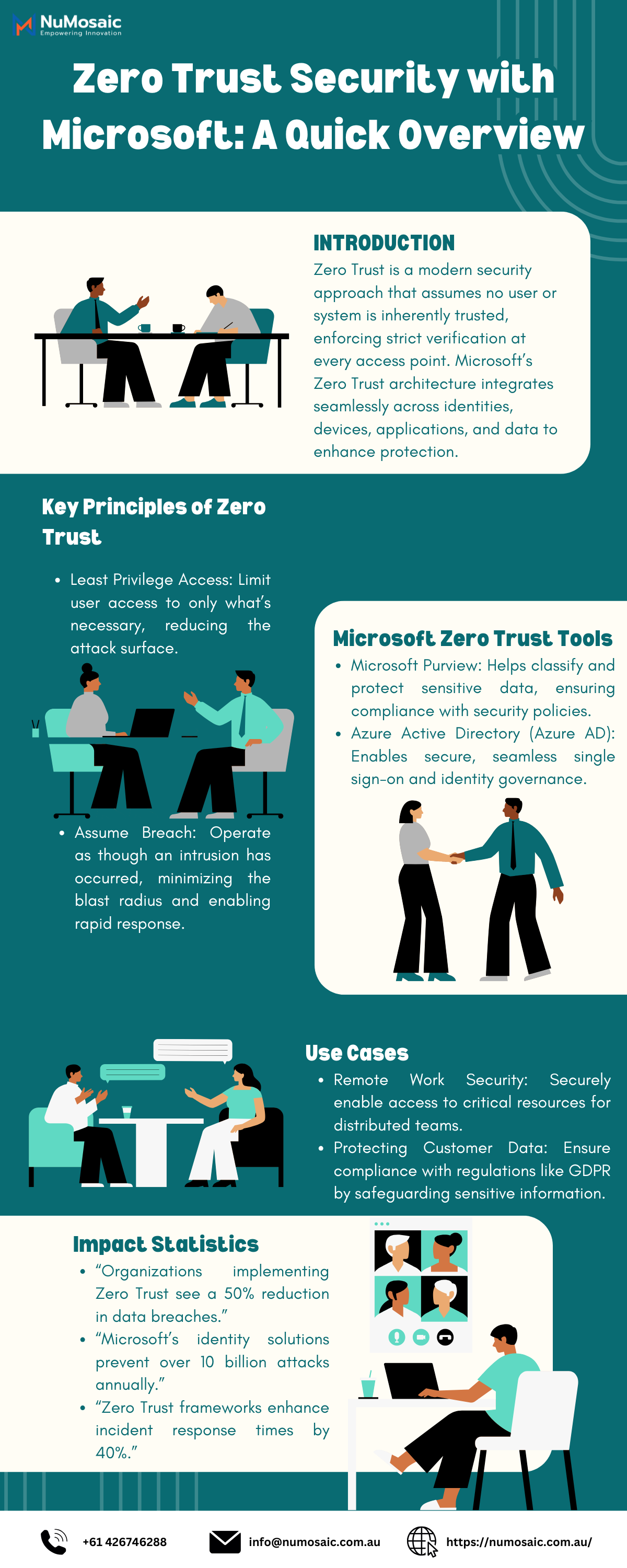 Zero Trust Security with Microsoft: A Quick Overview - NuMosaic