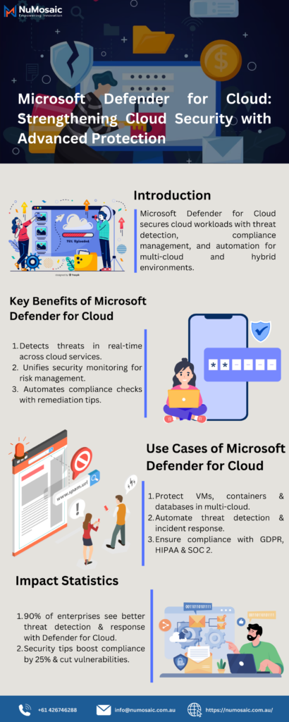 Microsoft Defender for Cloud: Strengthening Cloud Security - NuMosaic