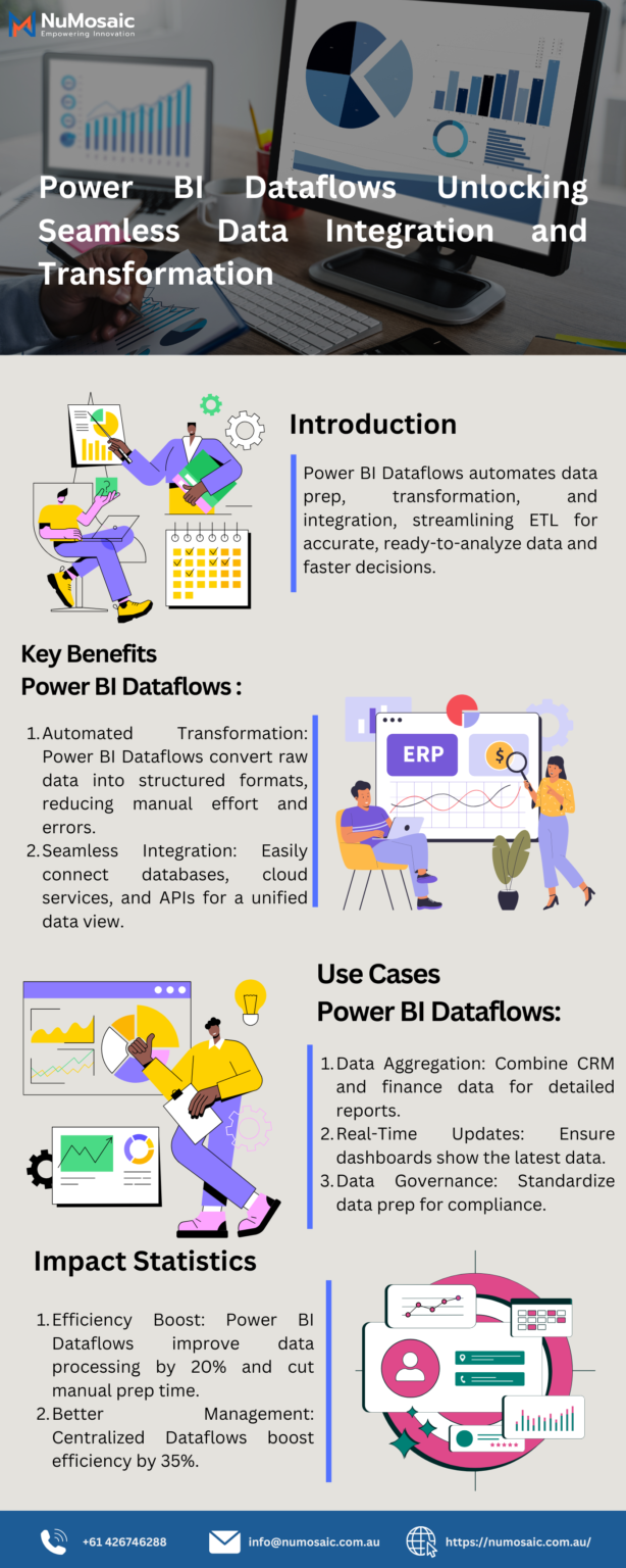 Power BI Dataflows Unlocking Data Integration and Transformation - NuMosaic