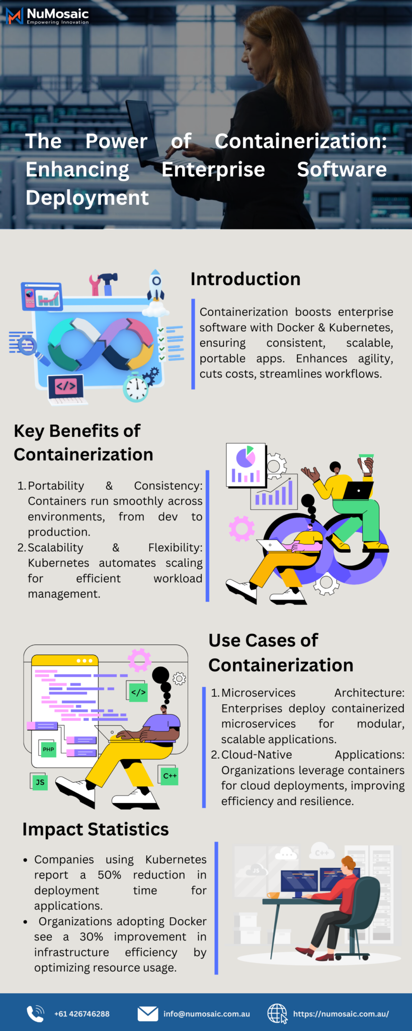 The Power of Containerization: Enhancing Enterprise Software - NuMosaic