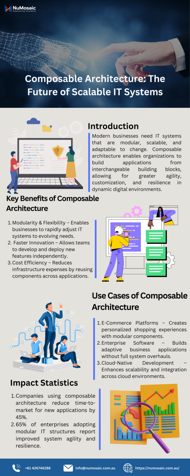 Composable Architecture: The Future of Scalable IT Systems - NuMosaic
