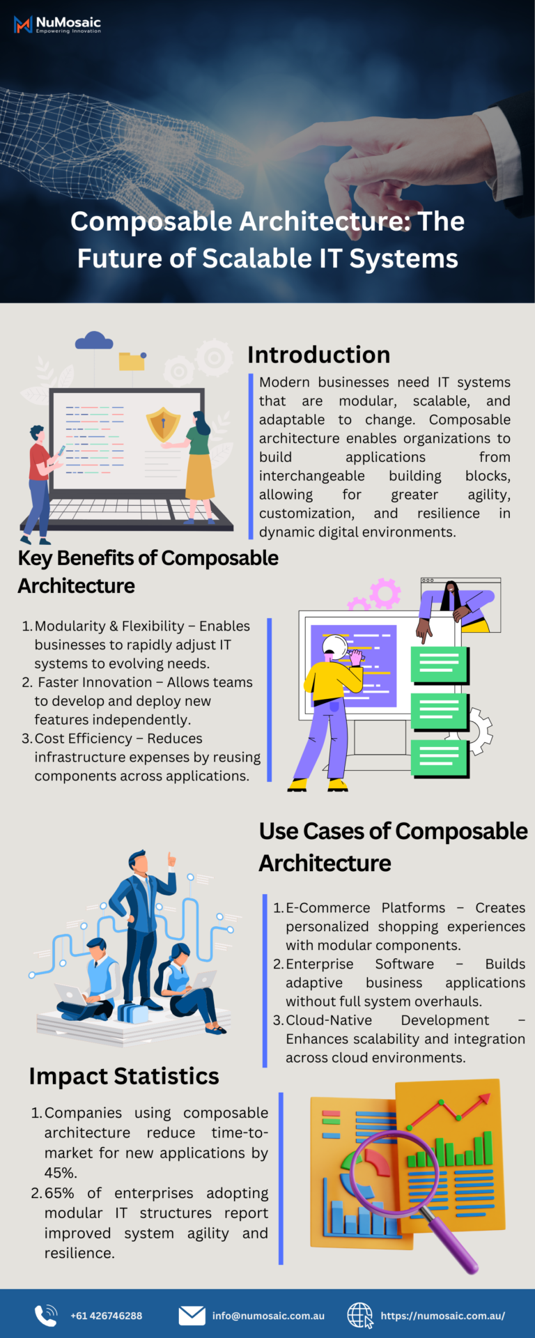 Composable Architecture: The Future of Scalable IT Systems - NuMosaic