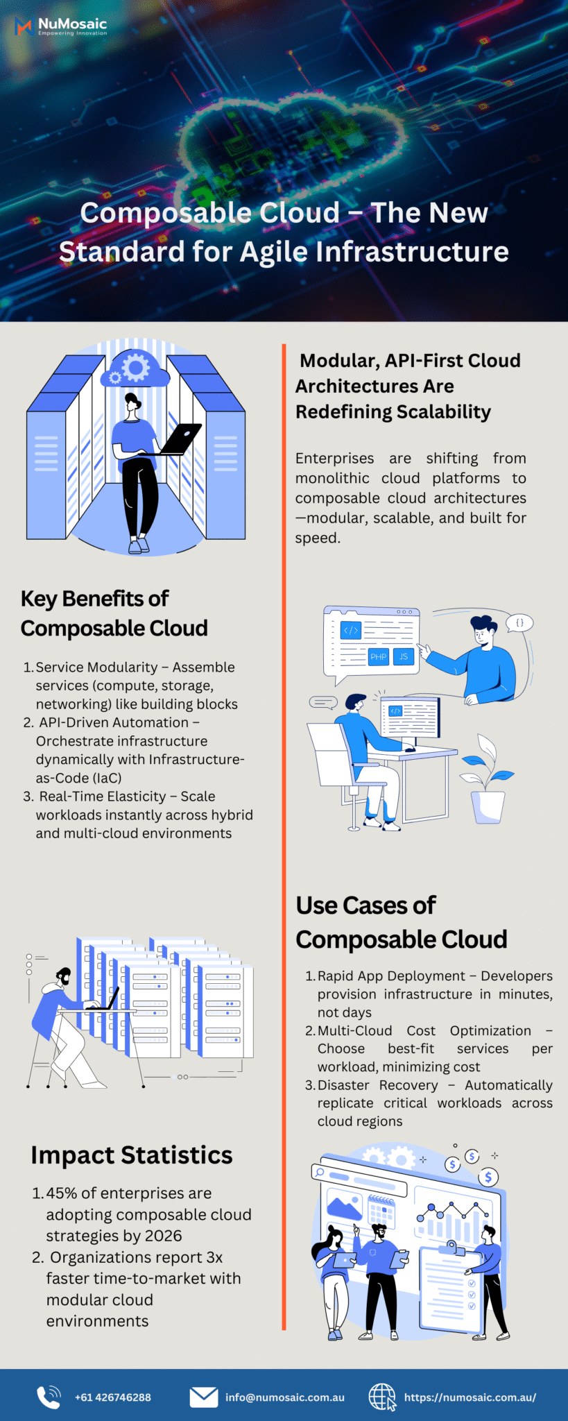 Composable Cloud – The New Standard for Agile Infrastructure - NuMosaic